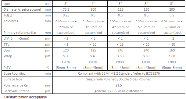 BK7 Glass Wafer - Buy BK7 glass Wafer, Optical Windows, Mirror ...