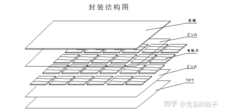 Why are the chips SQUARE and wafers ROUND? - Jiaozuo Commercial FineWin ...