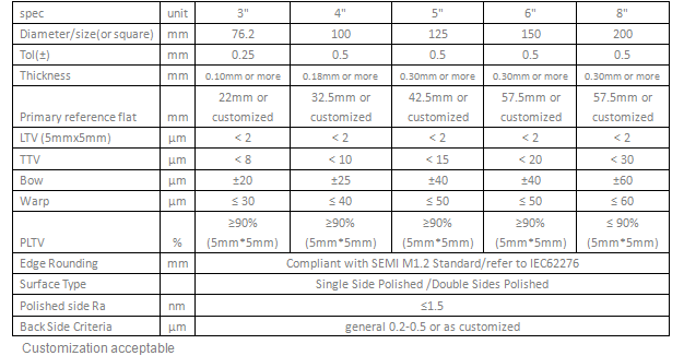 BOROFLOAT Wafers Wafers - Buy BOROFLOAT Wafers, BF33, glass Product on ...